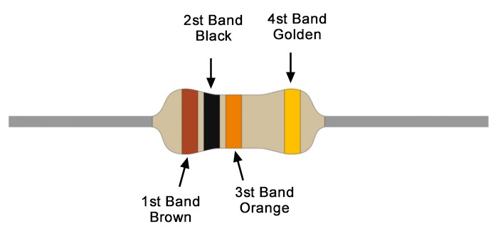 Understanding 10k Ohm Resistor 10k Ohm Resistor Color Code Dyethin